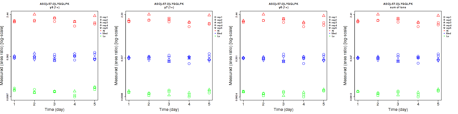 GSTP1, CPTAC-1412 - CPTAC Assay Portal | Office of Cancer Clinical ...